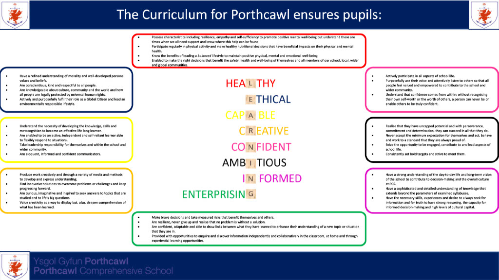 Curriculum for Porthcawl - Porthcawl School