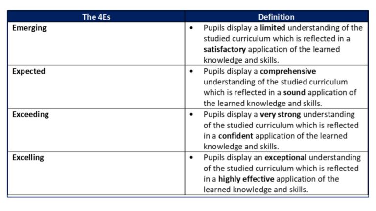 Curriculum for Porthcawl - Porthcawl School